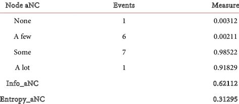 application of id3 in the quantity of cars attribute download table