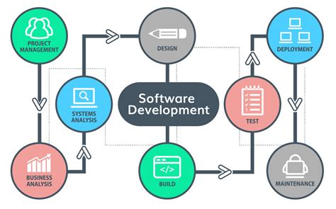 industrial automation software development