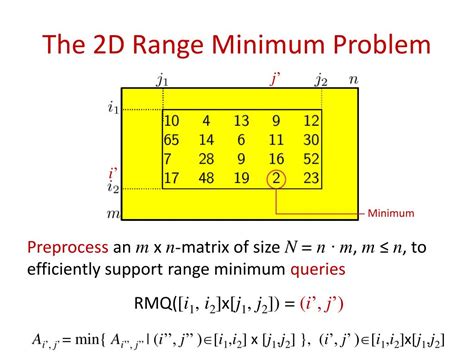 Ppt Time Space Trade Offs For 2d Range Minimum Queries Powerpoint