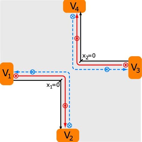 Color Online Proposed Geometry Of A Point Contact Device For Probing Download Scientific
