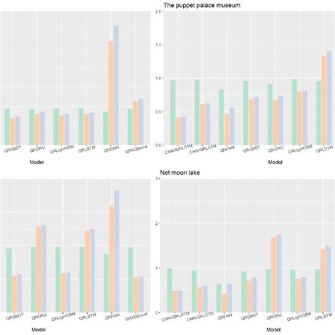 Schematic Diagram Of The Lstm Model Structure Download Scientific Diagram