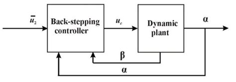 Diagram Of The Algorithm 34 Download Scientific Diagram