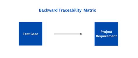 Requirement Traceability Matrix Everything You Need To Know About Rtm
