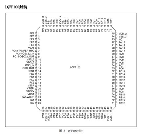 兆讯mh2103avet6 软硬件完美替代 stm32f103vet6 stm32f103vbt6 stm32f103vct6 知乎