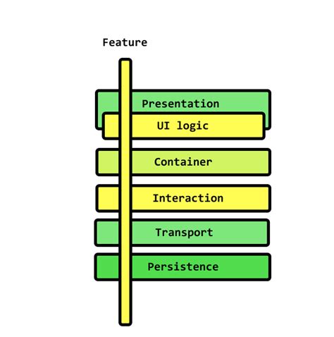 Ii Principles Khalil Stemmler