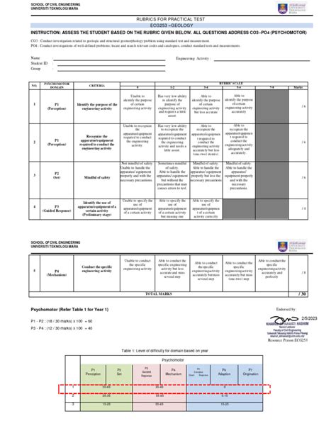 Ecg253 Psychomotor Rubric Pt 2 Mac 23 Pdf Engineering Integrated Truss Structure