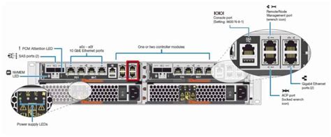 Netapp Fas2500 Overview Fas2520 Fas2552 Fas2554 Flackbox