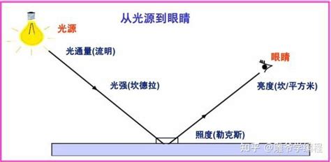 【雕爷学编程】arduino动手做（122） bh1750光照传感器 知乎