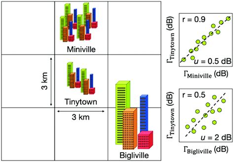 A Conceptual Example Of The Fundamentals Of The Proposed Interpolation Download Scientific