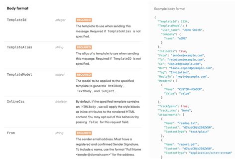 Postmarks Template Api Docs