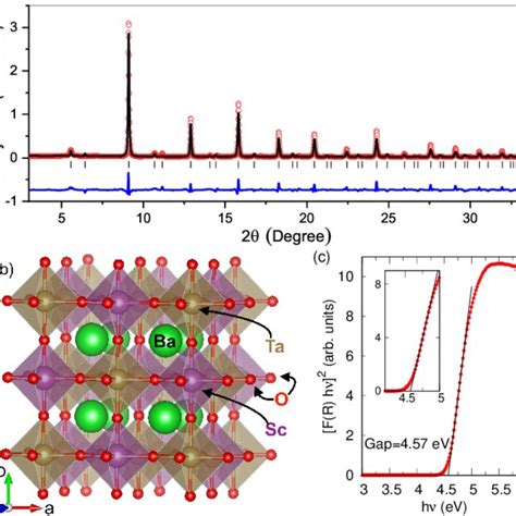 Optimisation Of Photocatalytic Reductive Coupling Of Acetophenone The