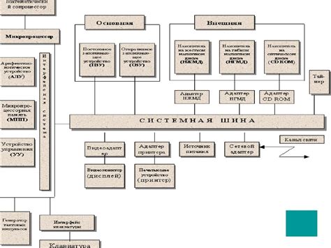 Архитектура компьютера презентация онлайн