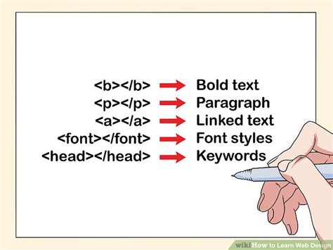 5 Ways To Learn Web Design Wikihow