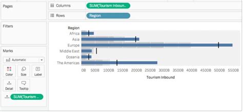 Tableau Bullet Graph Definition Examples How To Create