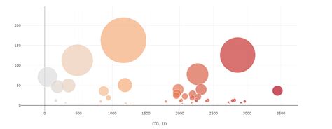 GitHub Shannon Watts Belly Button Biodiversity Creation Of An Interactive Dashboard To
