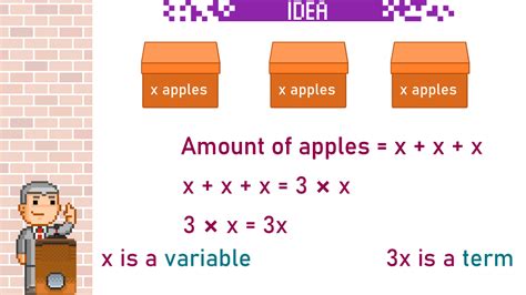 Basic Algebra Lesson Powerpoint Gcse Teaching Resources