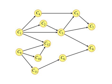 408之2023年数据结构分析题预测 知乎