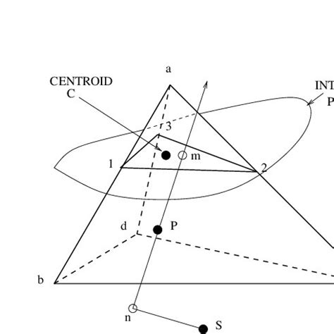 Typical Phase Change Node Download Scientific Diagram