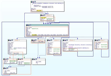 Unflattening Confuserex Net Code In Ida R Blueteamsec