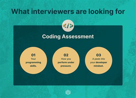Guide Interview Preparation For Product Based Company