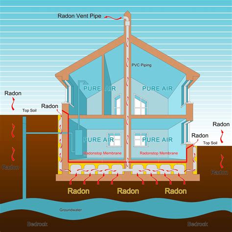 Niwot Radon Mitigation Rds Environmental