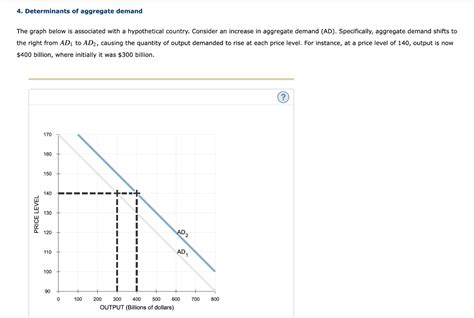 Solved 4 Determinants Of Aggregate Demand The Graph Below Chegg