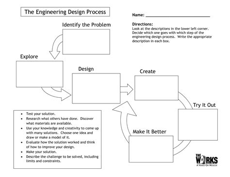 Egfi For Teachers Lesson The Engineering Design Process