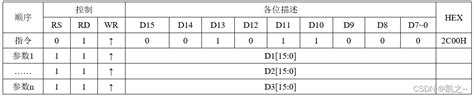 stm32学习笔记（13）通过fsmc控制tftlcd（nt35510芯片） nt35510 fsmc csdn博客