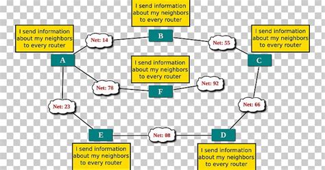 Document Distance Routing Protocol Algorithm Technology Png Clipart Algorithm Angle Area