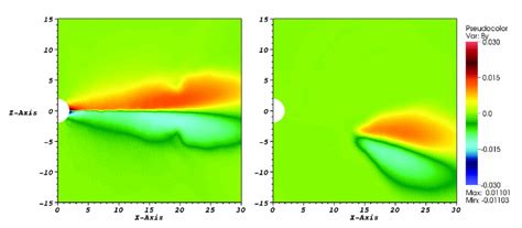 Pseudocolor Plot Representing The Value Of B Y In Code Units Along Download Scientific