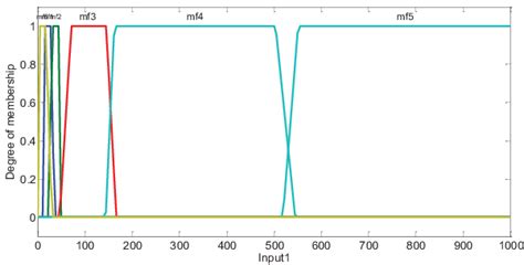 Illustrated The Flow Chart Of Transient Fault Detection And