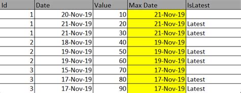 Powerbi How To Add Custom Column For Max Date In Power Bi Query