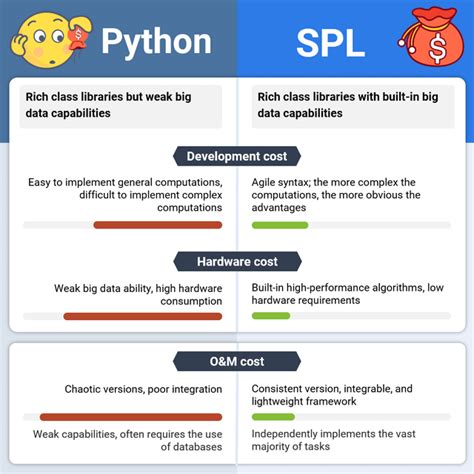 What Are The Advantages Of Esproc Spl Compared To Python Resprocspl