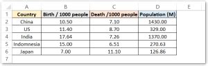 Bubble Chart In Excel Insert Working Bubble Formatting Excel Unlocked