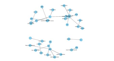 What Is A Knowledge Graph Zilliz Learn