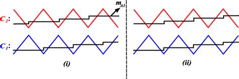 Figure 12 From Circulating Current Mitigation In Parallel Inverters By