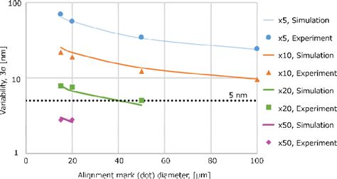 Figure From Alignment Vision System For Hybrid Bonding Semantic Scholar