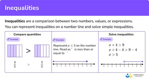 Inequalities Math Steps Examples And Questions