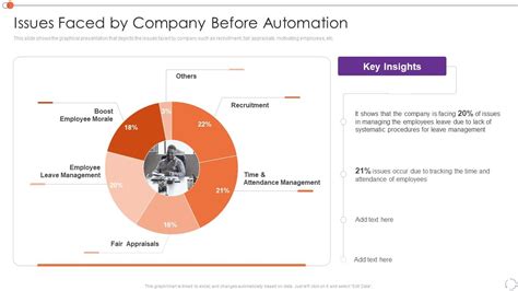 Automating Key Tasks Of Human Resource Manager Issues Faced By Company
