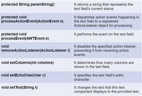 Awt Textfield Naukri Code 360