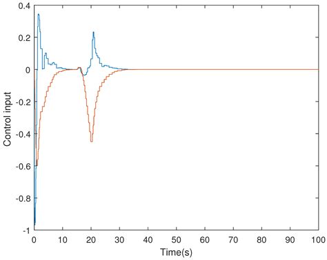 resilient adaptive event triggered load frequency control of network