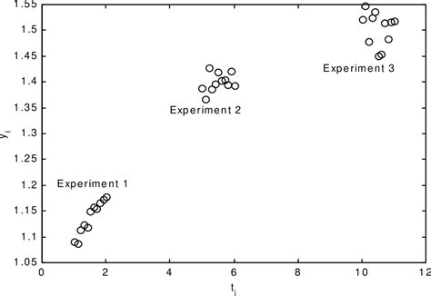 Figure 1 From Sequential Methods In Parameter Estimation Semantic Scholar