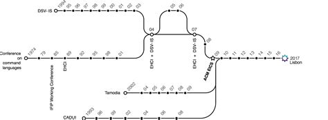 eics 2018 the 10th acm sigchi symposium on engineering interactive computing systems