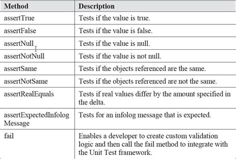Coding Champ Unit Test Framework In Microsoft Dynamics AX 2012