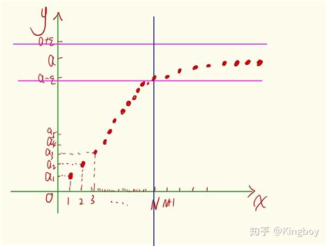 第4期 谈谈对极限、连续的理解 知乎