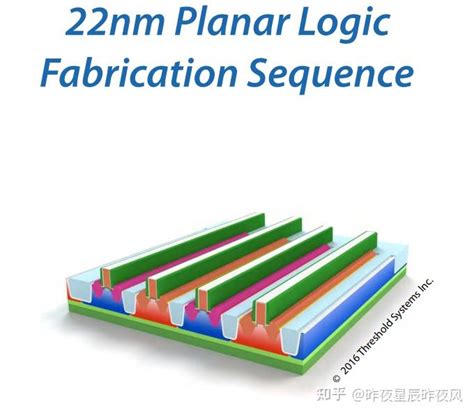 先进逻辑工艺流程 Logic 22nm Planar Hk Gate Process Flow 知乎