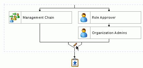 Create A Custom Approval Process For Role Assignment