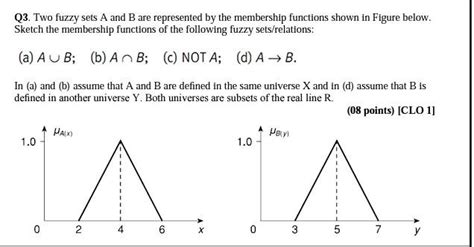 Solved Q Two Fuzzy Sets A And B Are Represented By The Chegg