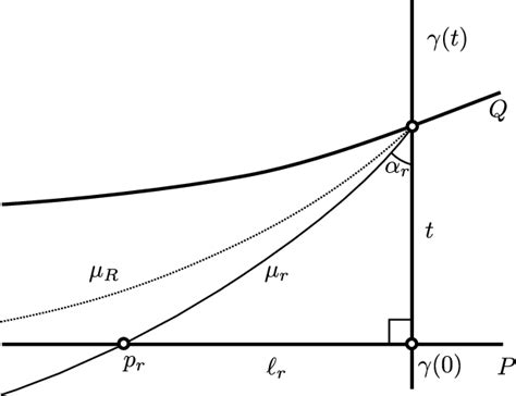 Figure 1 From Riemannian Geometry Of The Curvature Tensor Semantic Scholar