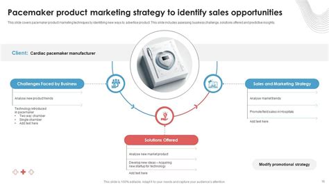 Top 10 Pacemaker Powerpoint Presentation Templates In 2026